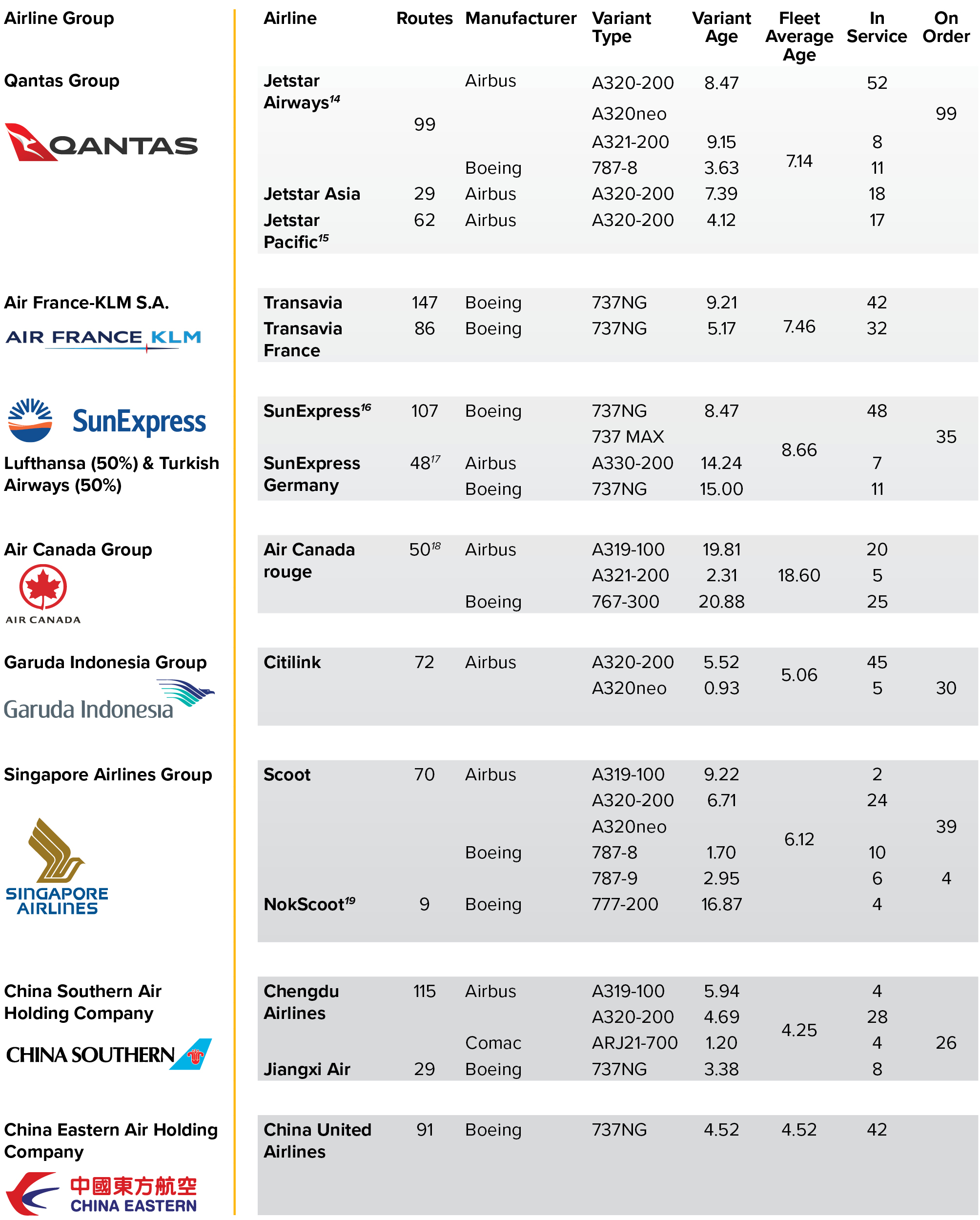 LCCs continue to provoke change in airline models | CAPA