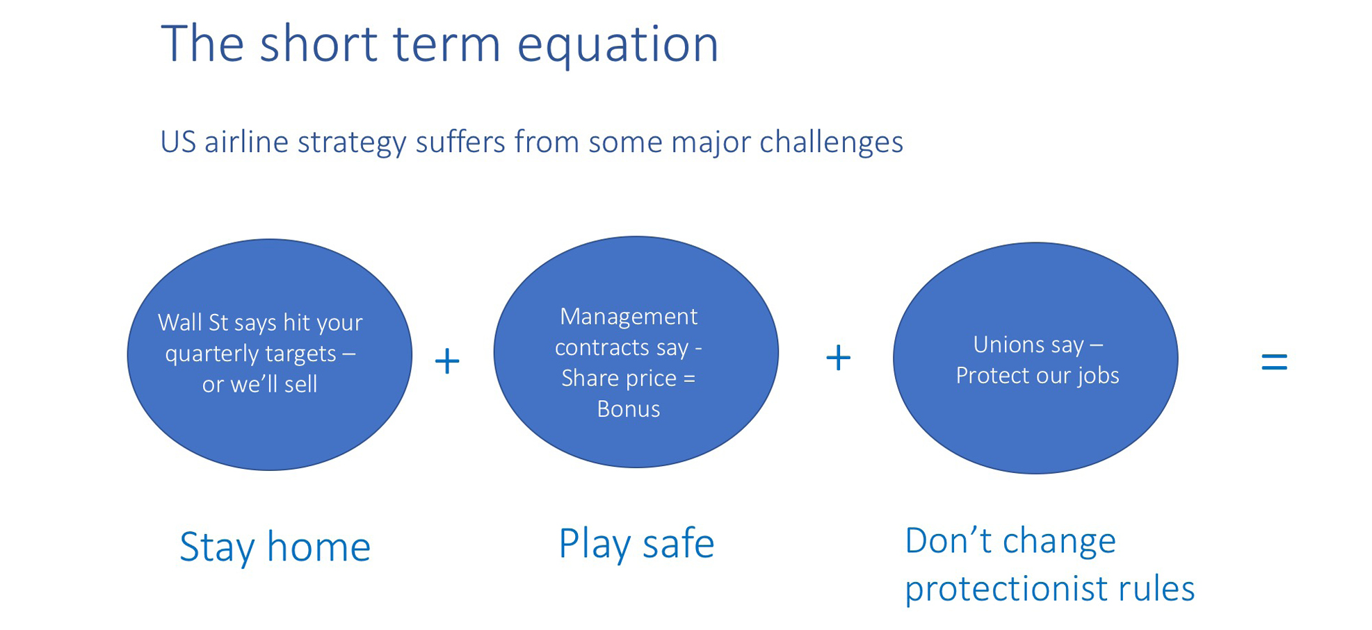 US airline strategy dilemma: The tide’s going out | CAPA