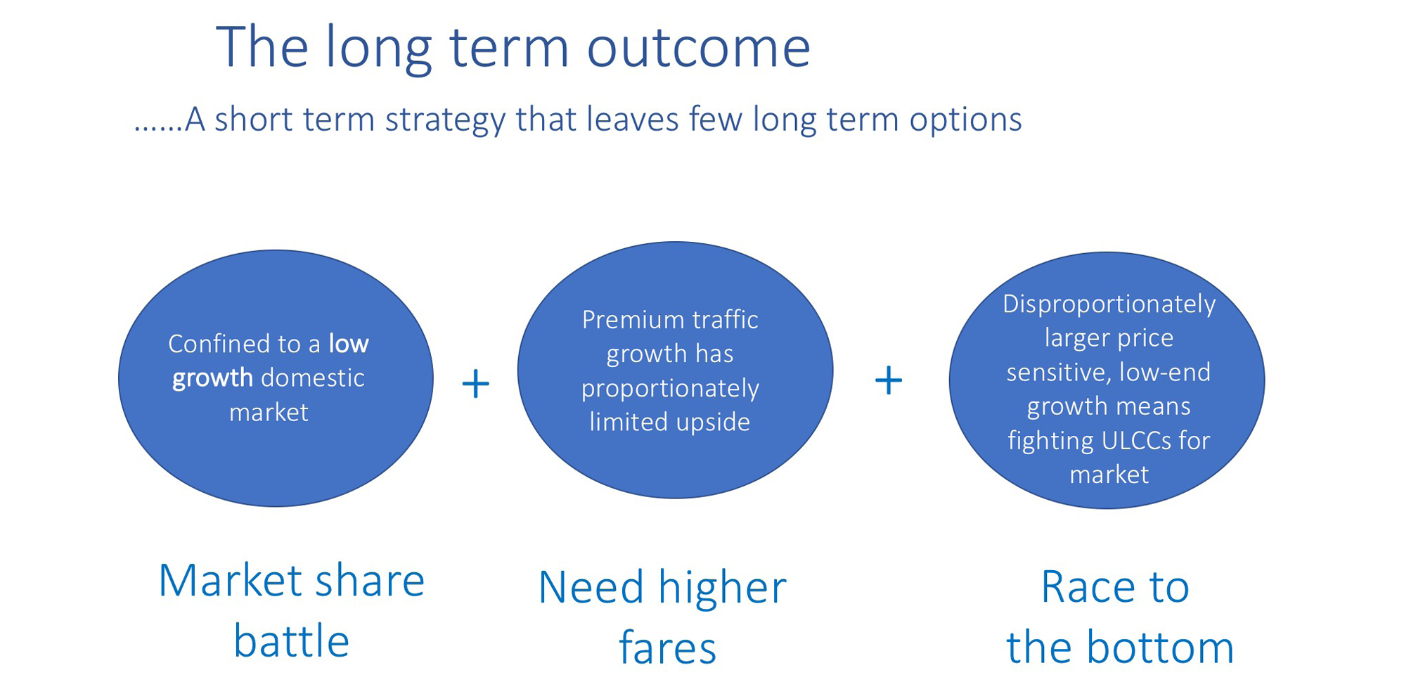 US airline strategy dilemma: The tide’s going out | CAPA