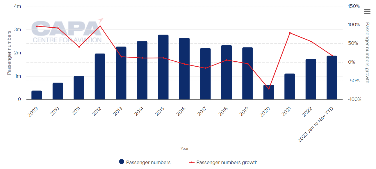 'Carry On up the Nile' – strategically planned Egyptian airport ...