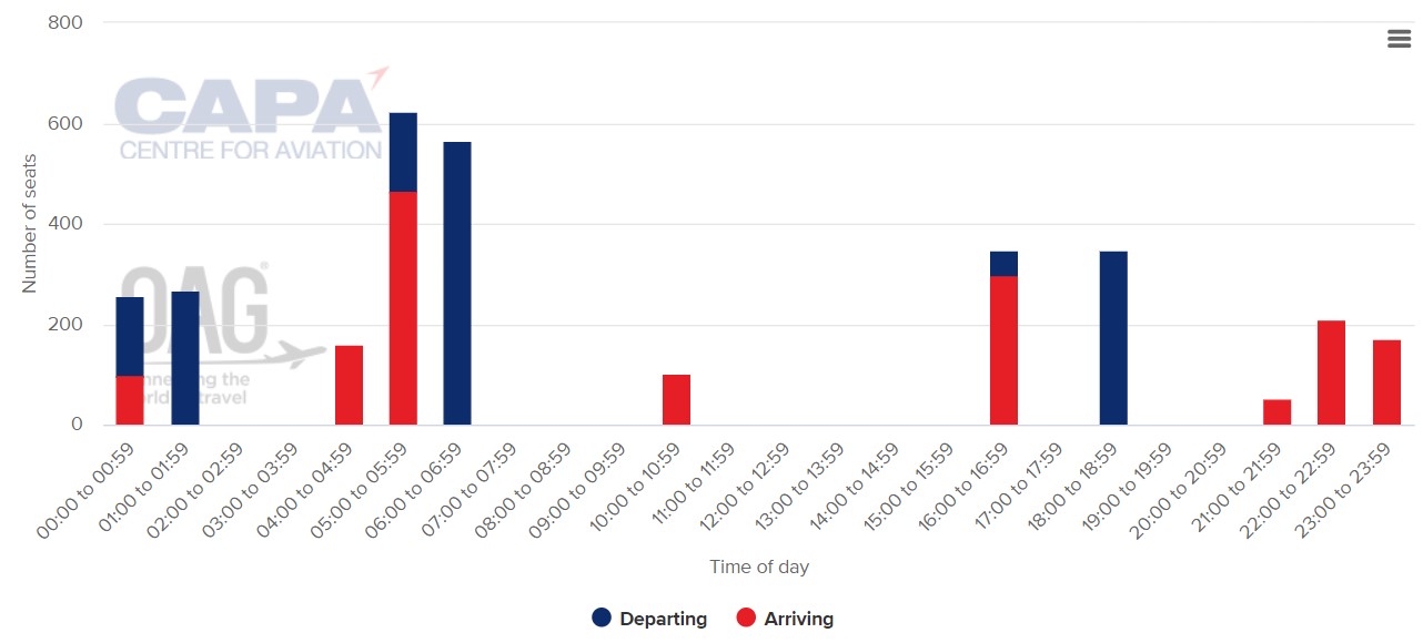 Paraguay again set to privatise Asunción Airport; what will the ...