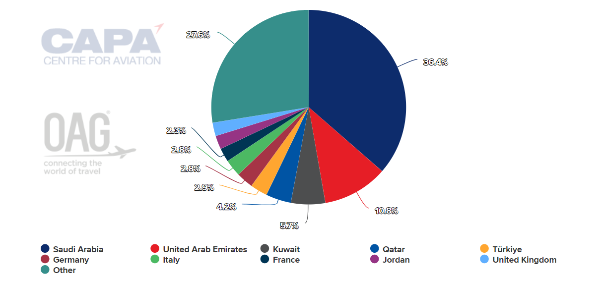 Egypt's CIA and Singapore's CAI to map out Cairo development – part one ...