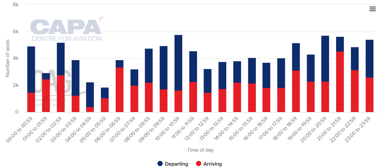 Egypt's CIA and Singapore's CAI to map out Cairo development – part one ...