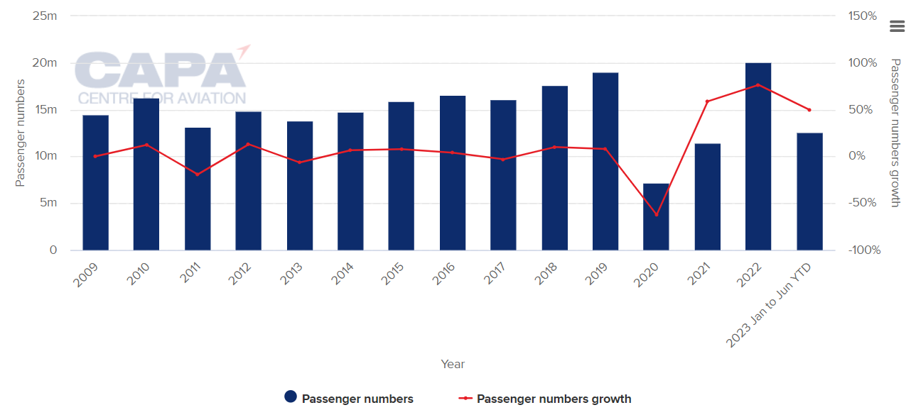 Egypt's CIA and Singapore's CAI to map out Cairo development – part one ...