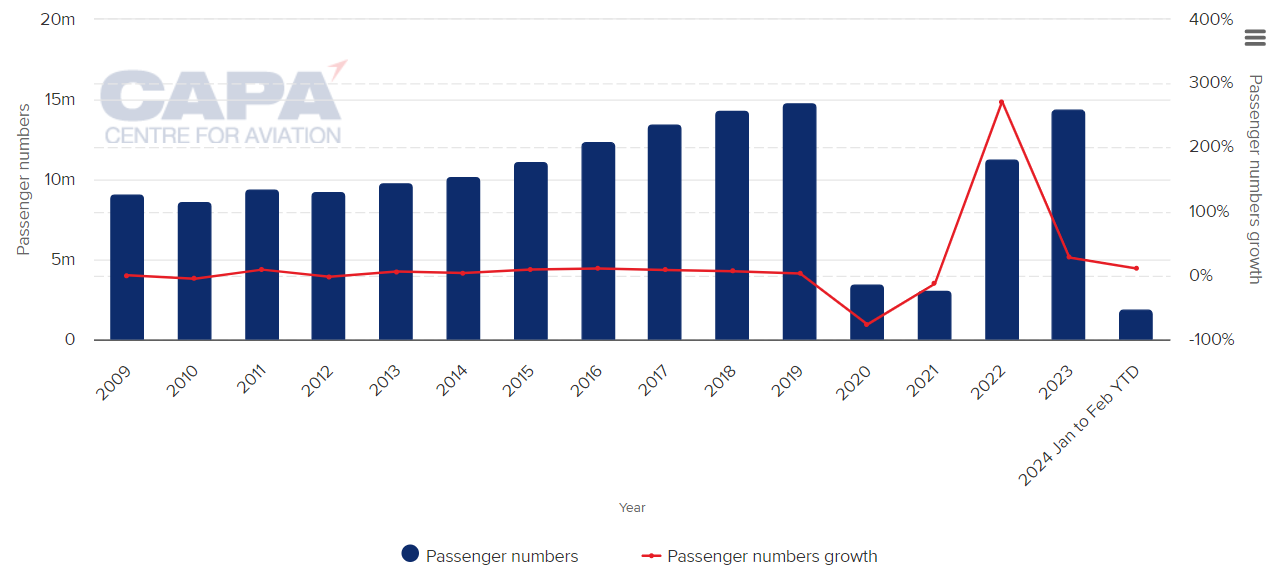 Edinburgh Airport – VINCI to take a controlling interest; becomes ...