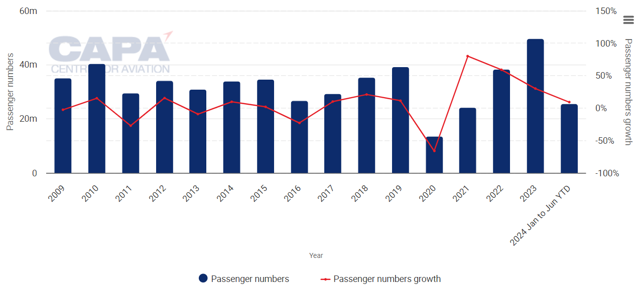 Egypt open to private management of its airports; will increase ...
