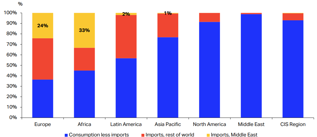 IATA AGM: Jet fuel's new geography - why aviation's next crisis has ...