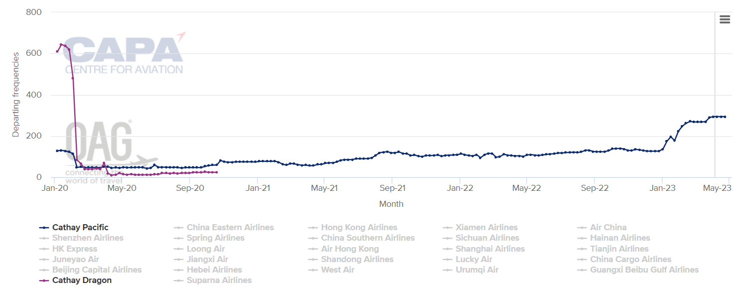 Cathay Pacific targets recovery and growth: part one – demand drives ...