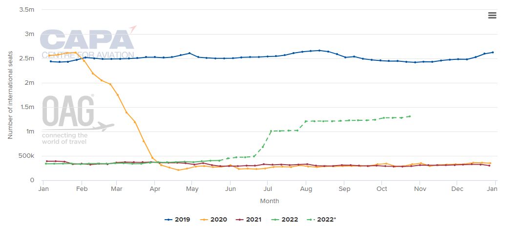 Japan’s airlines plot path to profitability – part 2: JAL’s demand ...
