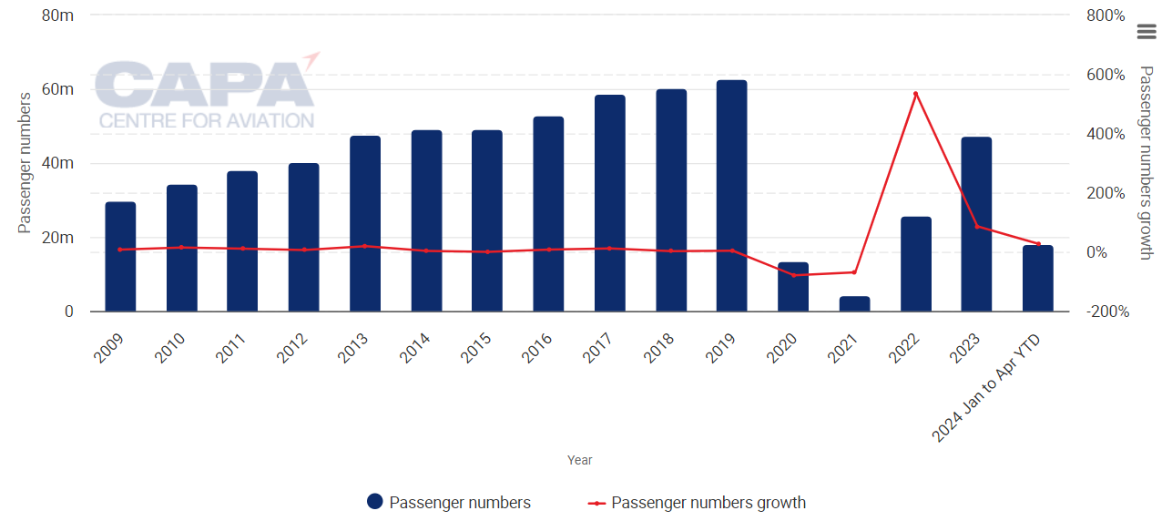 Gateway Development Alliance to take a stake in MAHB as Asset Managers ...