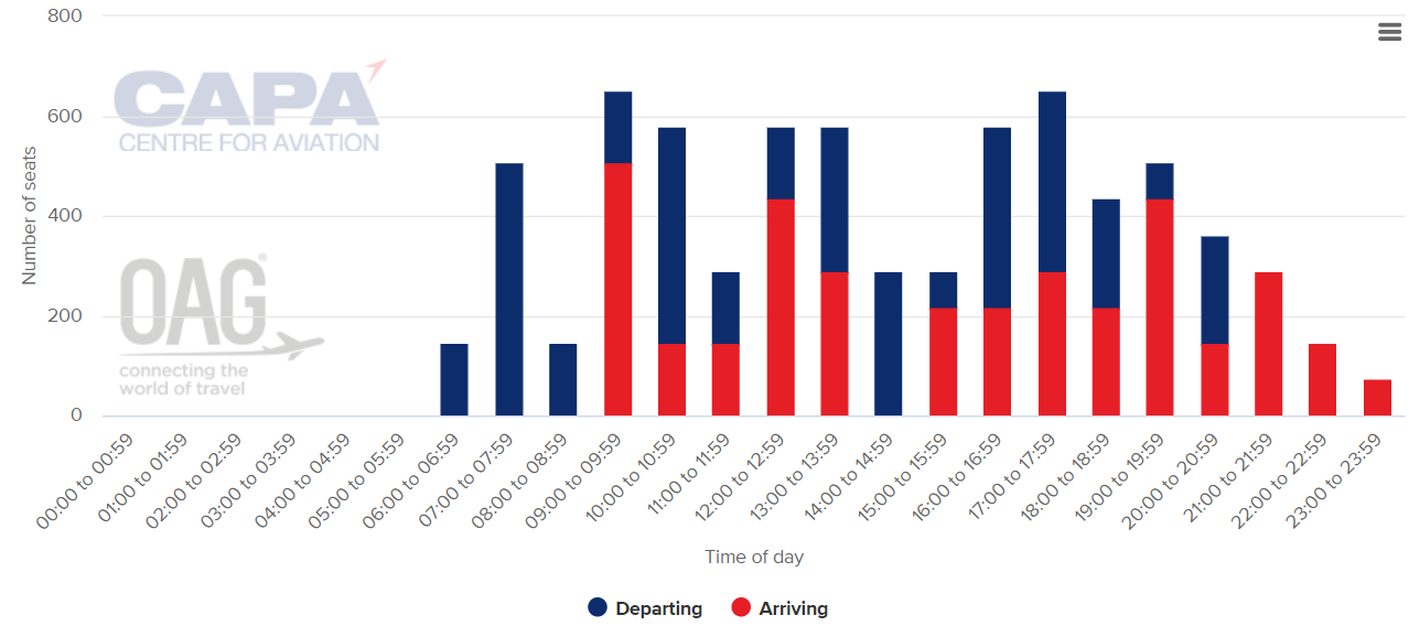 MAHB proposes redevelopment of Kuala Lumpur’s second airport as a ...