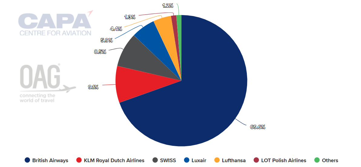 London City encounters barriers to modest expansion plans: part two ...