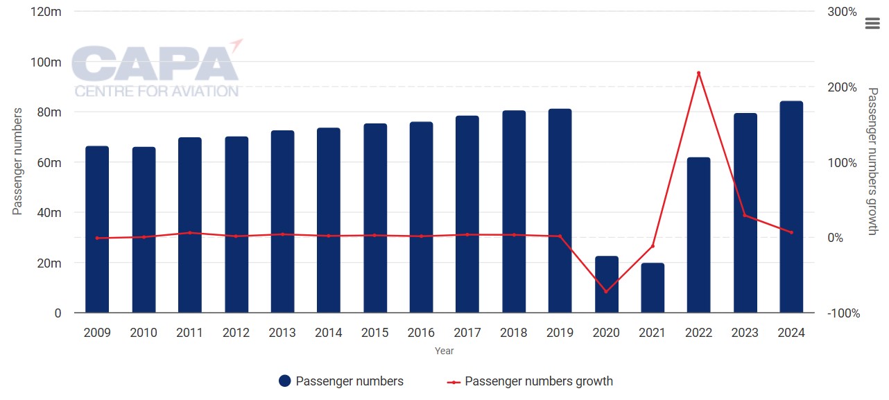 Heathrow third runway gets government approval, again – this time ‘it’s ...