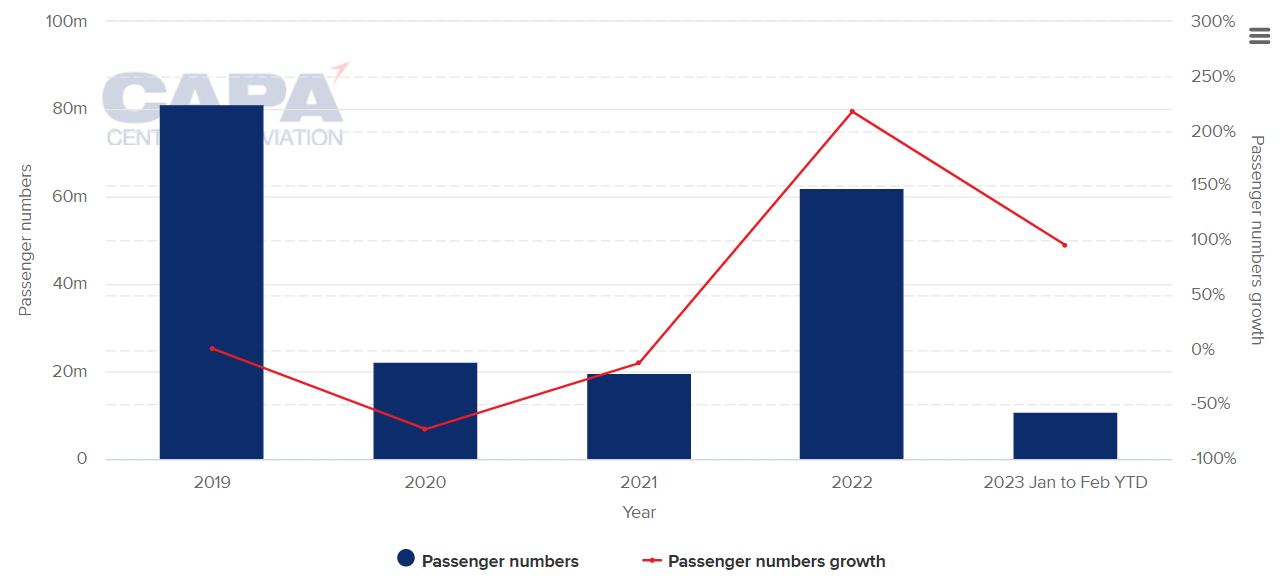 London Heathrow Airport – traffic, financials, regulation, charging ...