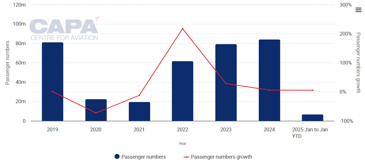 Ardian plans to take up to one third of Heathrow's equity - entente ...