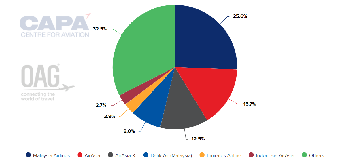 Malaysia Airlines looks beyond financial rebound – part two ...