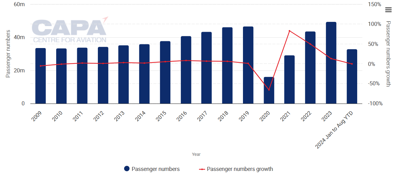 EWR Vision Plan at Newark Airport – will the private sector have any ...