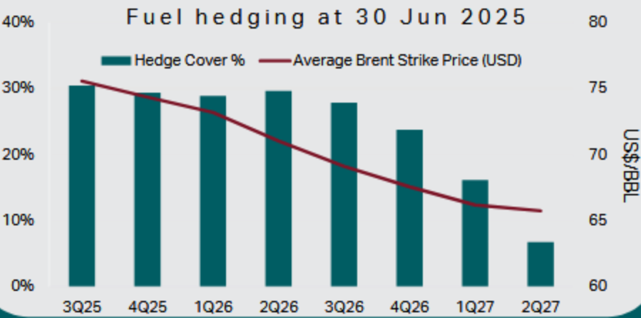 Airlines face fuel shock as Middle East crisis tests hedging strategies ...
