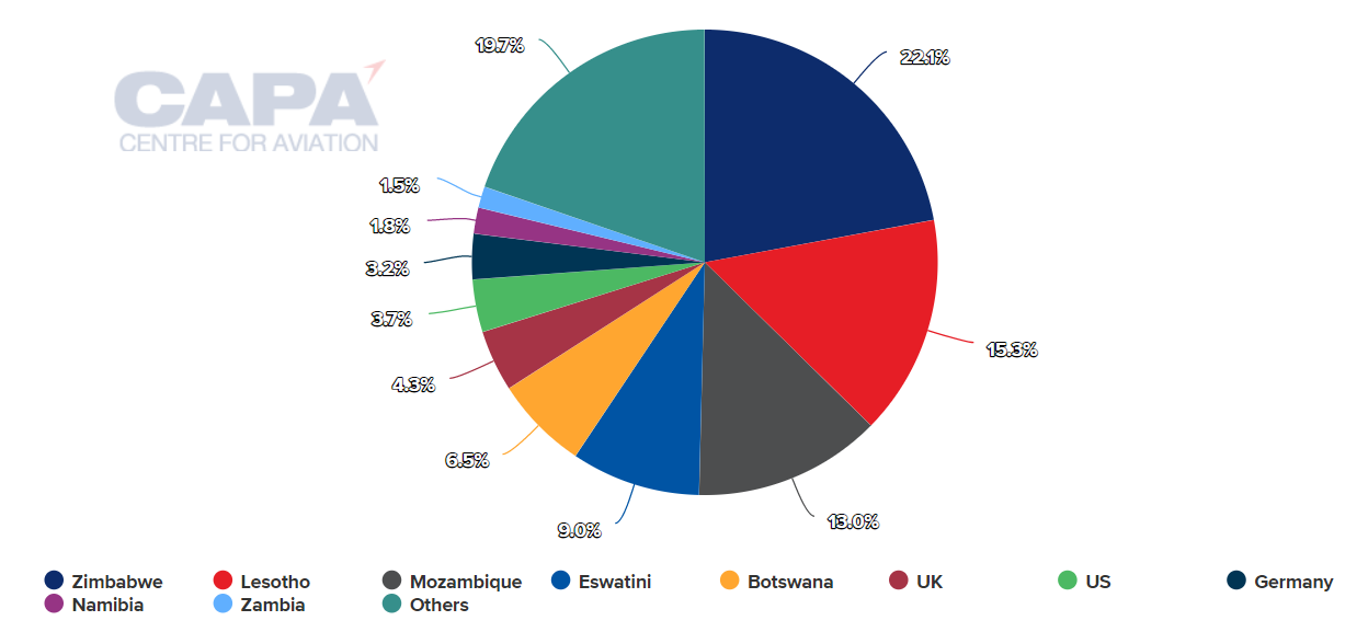 South African tourism rebounds, but several factors influence its ...