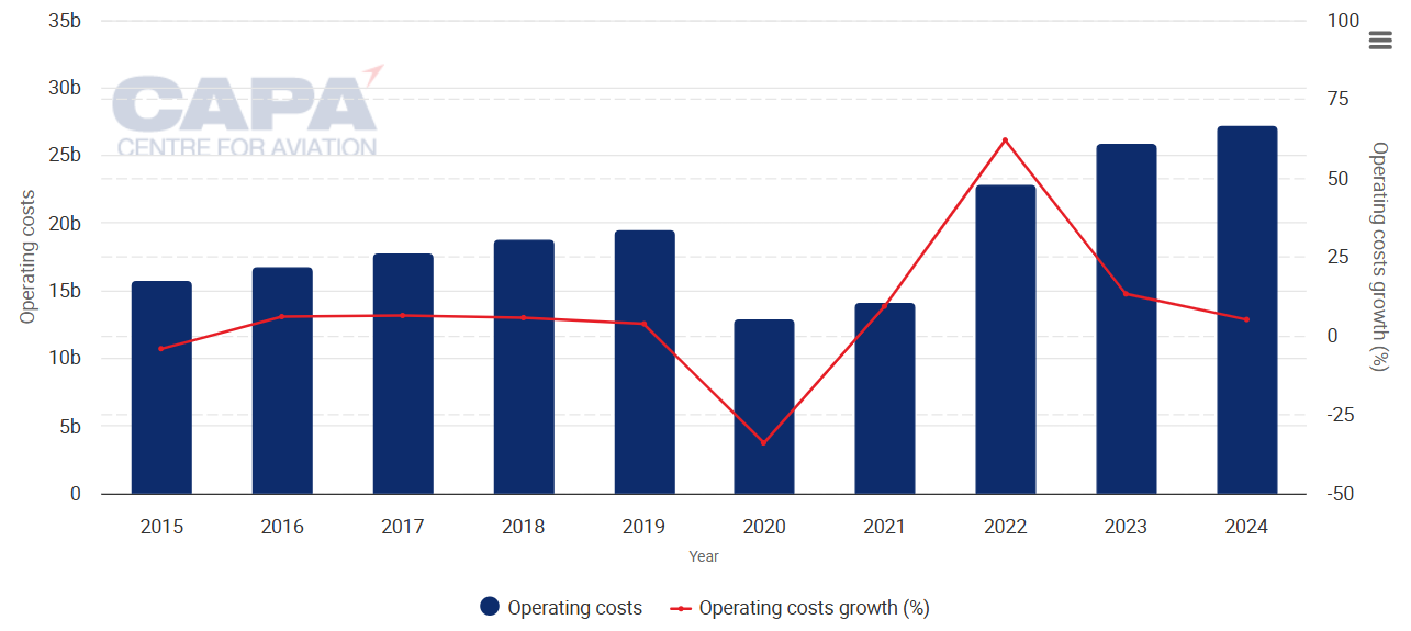 Southwest Airlines had a wild week, what happens now? | CAPA