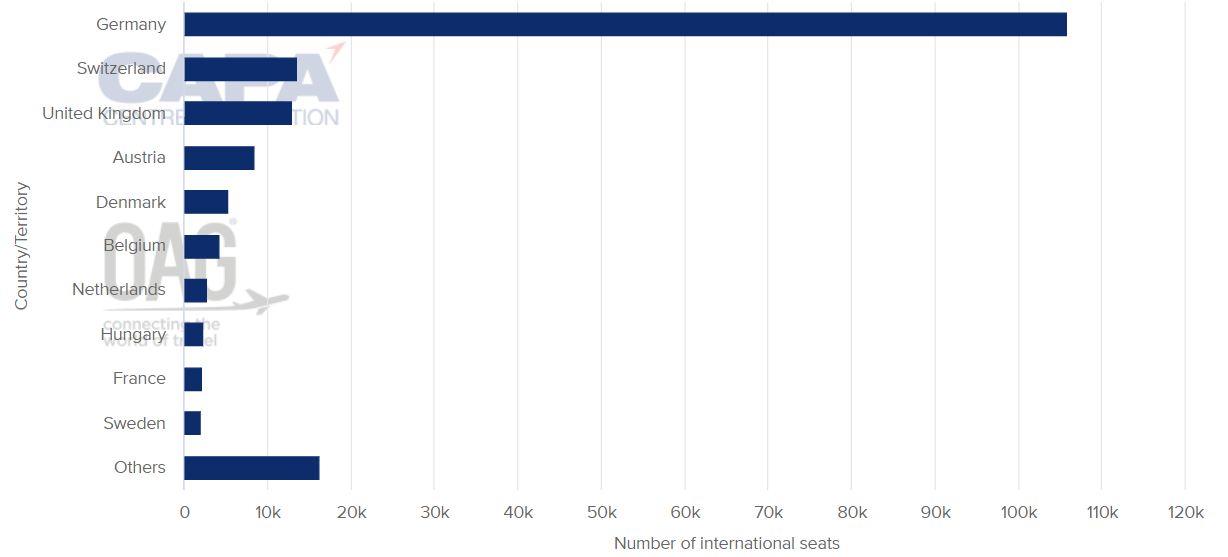 SunExpress: leisure airline to scale yet newer heights in 2023 | CAPA