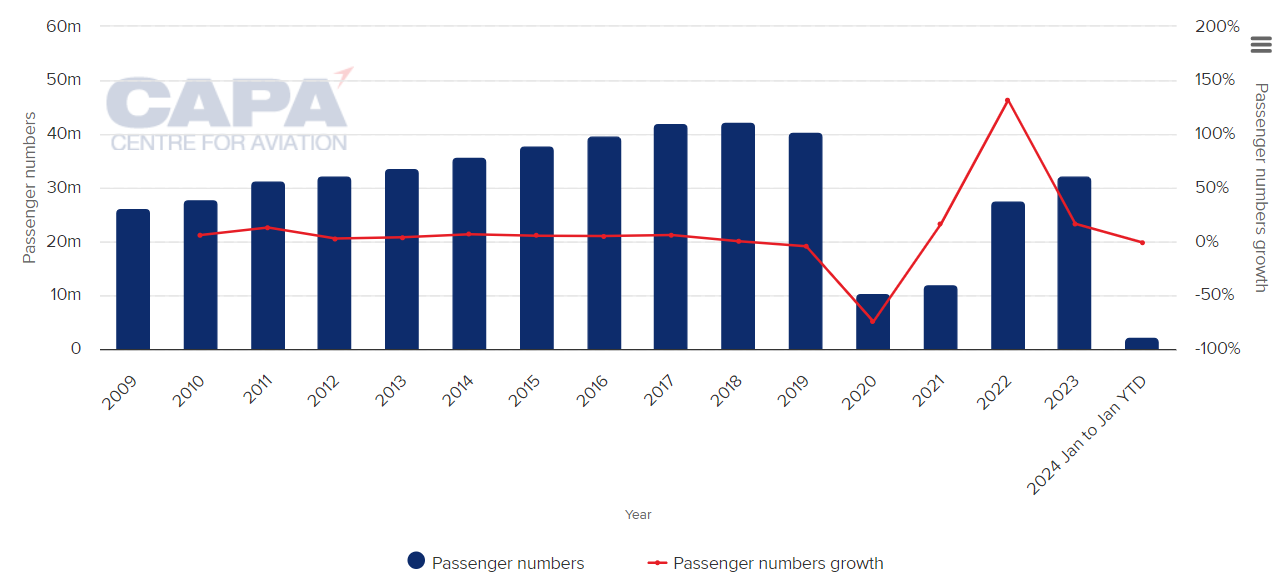 Sweden aviation recovery lags Scandinavian neighbours – tax rises don't ...