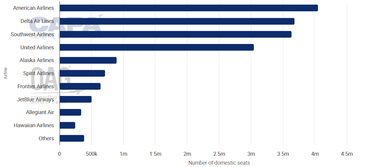 How will the latest chapter in the Frontier and Spirit saga end? | CAPA
