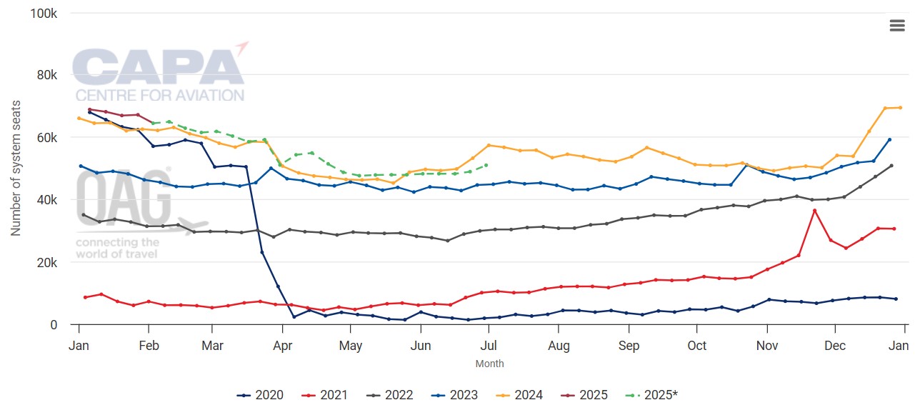 SUA Líneas Aéreas to resurrect Uruguayan aviation with airBaltic in tow ...