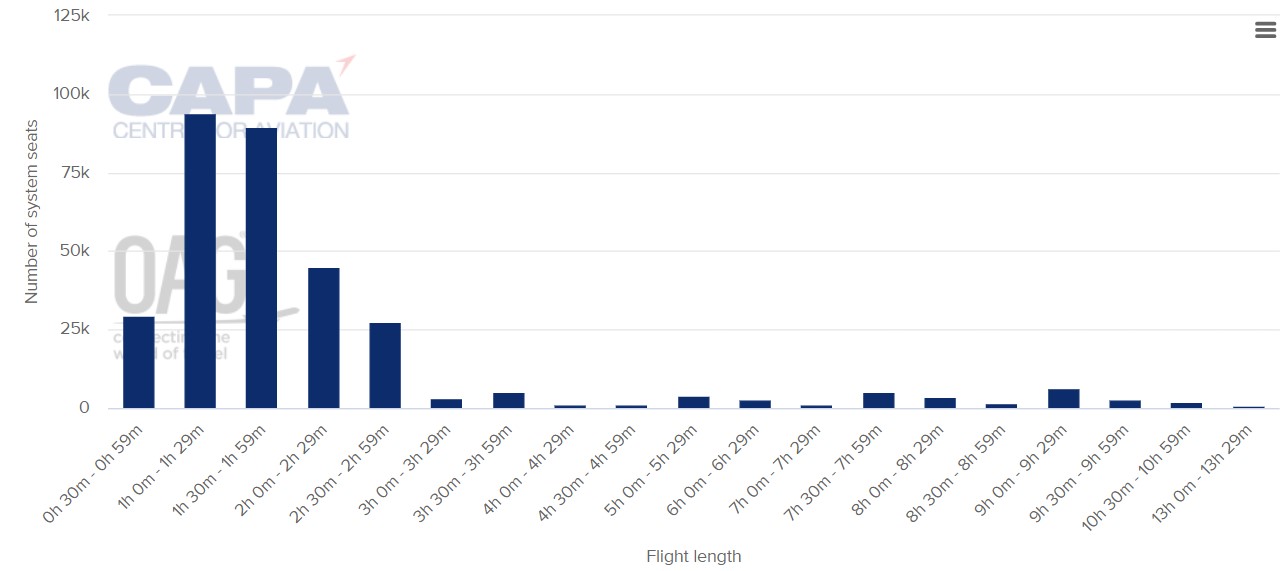 Venice Airport’s owner plans EUR2 billion investments; high on the ...
