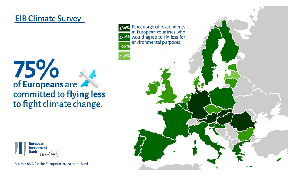 EIB: "75% of Europeans will fly less in 2020". Are you serious? | CAPA