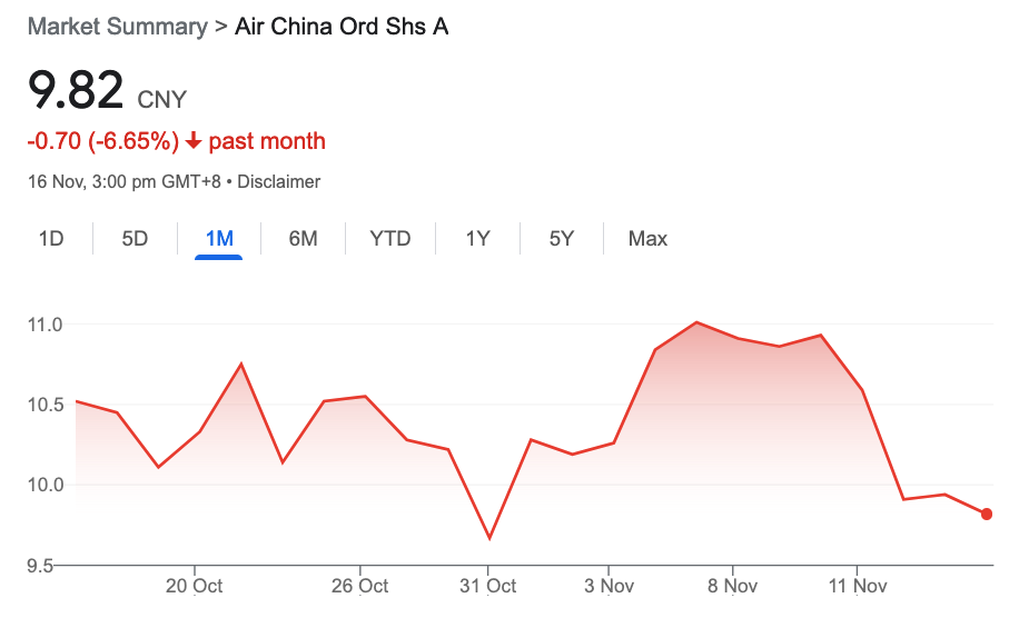 Reassessing the future role of China in world aviation: part one – it ...