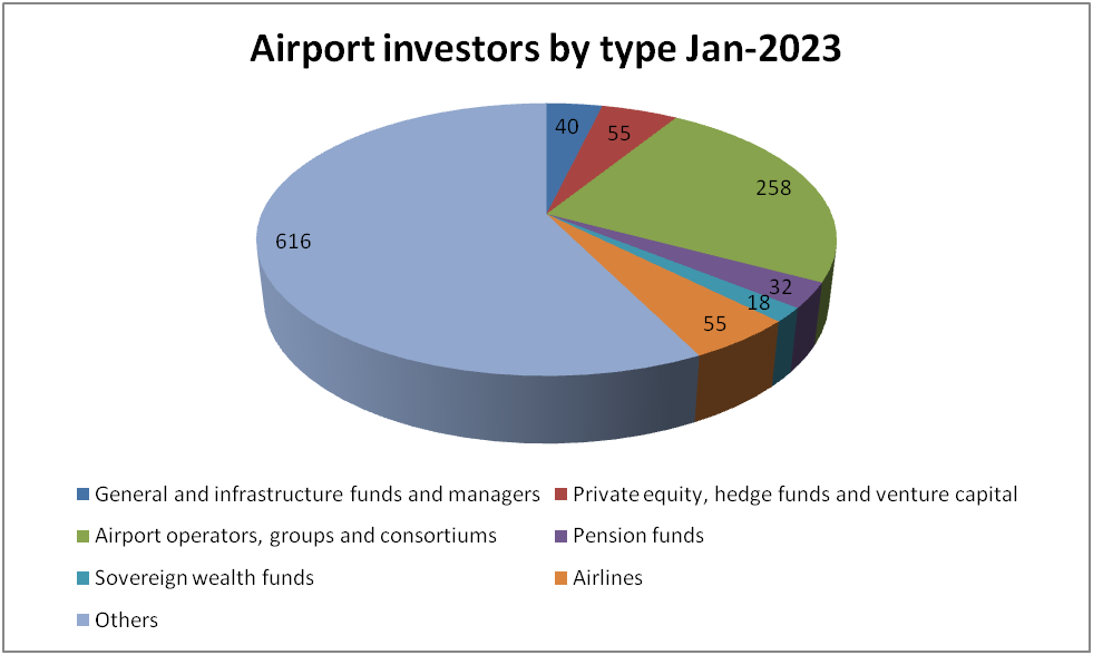 The world’s biggest private equity firms and their investments into ...