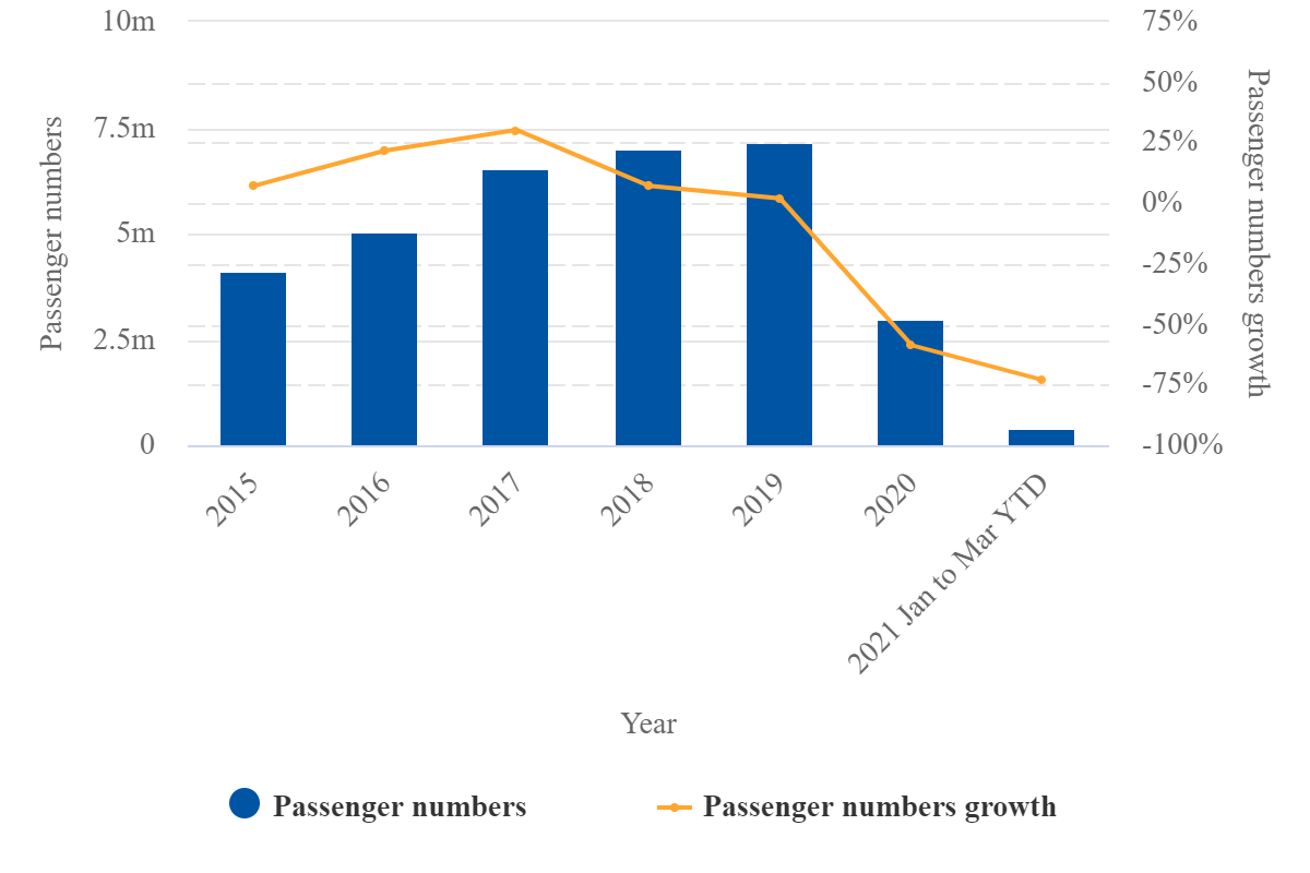 SOF Connect completes Sofia Airport takeover; now the hard work starts ...